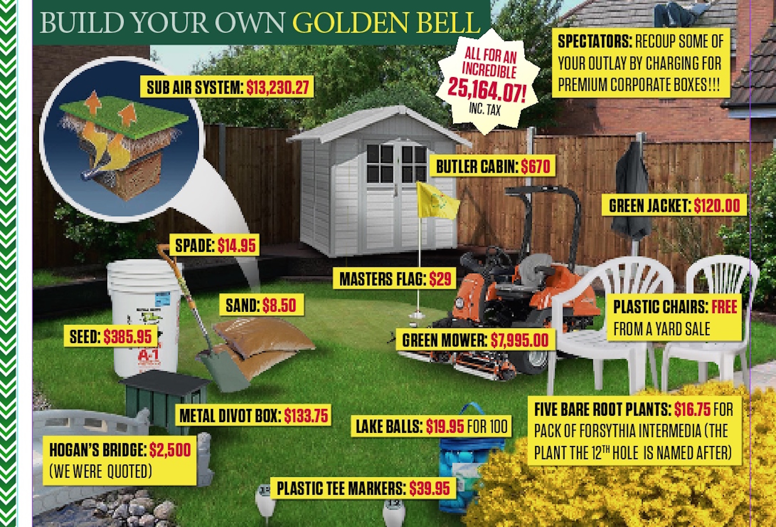 Build your own Masters Golden Bell - GolfPunkHQ Build your own Masters Golden Bell - GolfPunkHQ