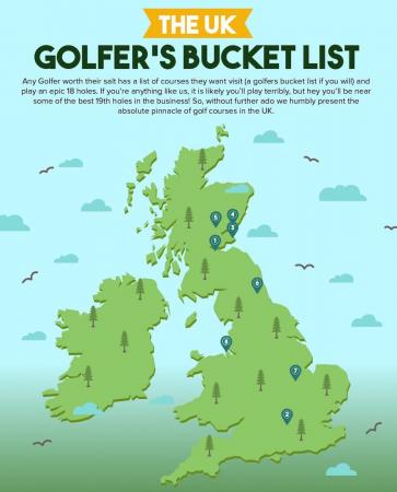 The ultimate UK golfers bucket list - GolfPunkHQ